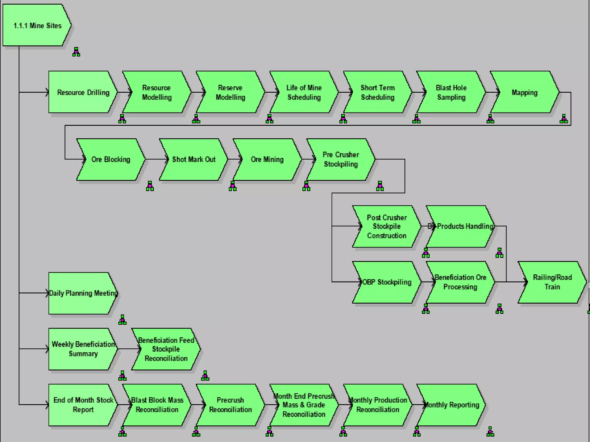 Schematics use in EOI.ppt