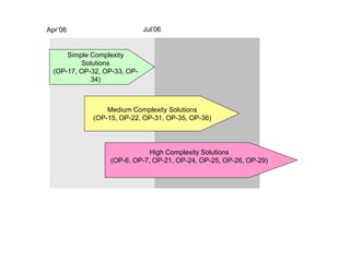 Schematics use in EOI.ppt