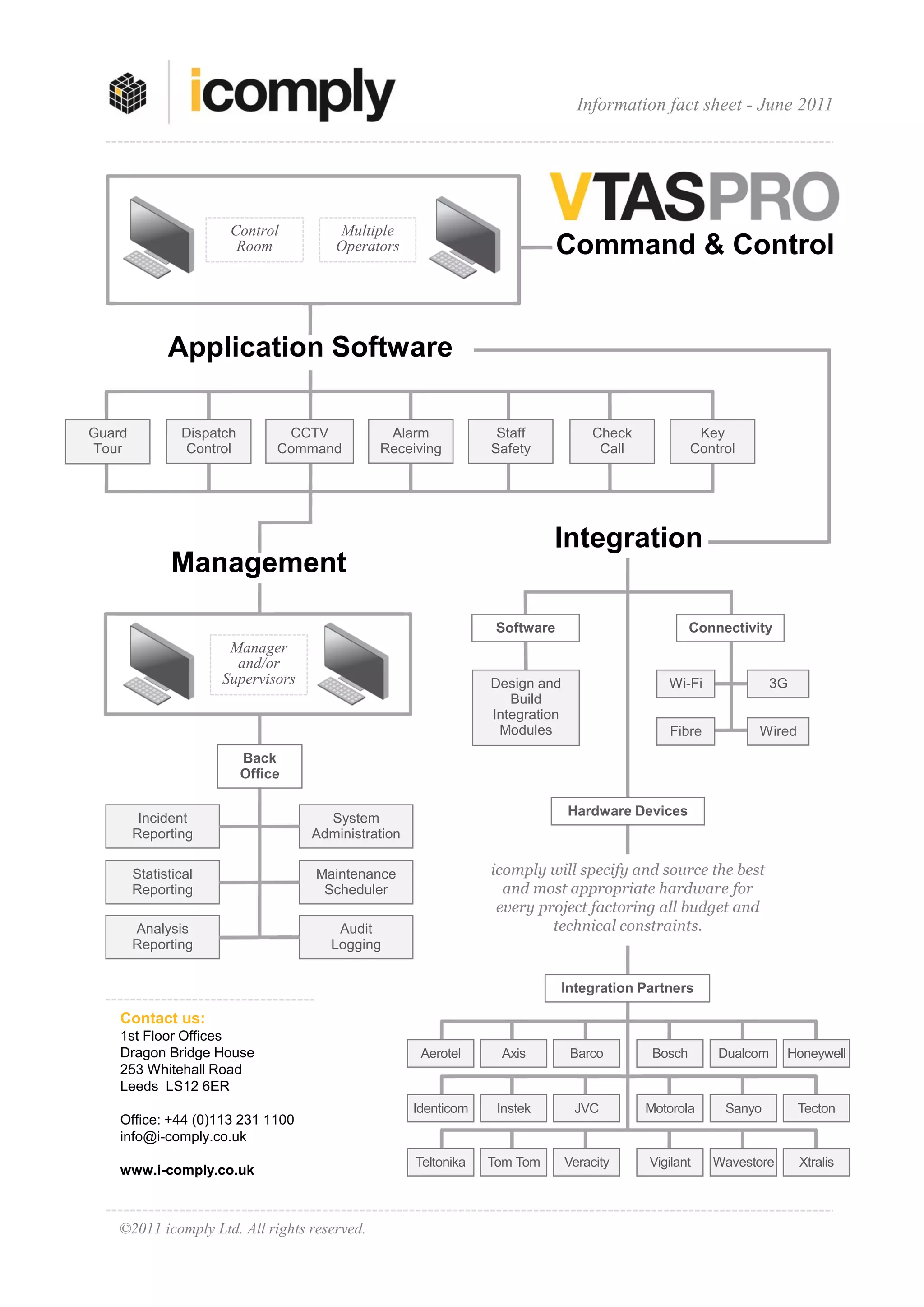 Schematic V-TAS Pro application software | PDF | Computing | Technology ...