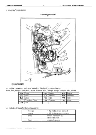 schematique_electrique_automobile_renault.pdf