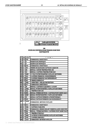 schematique_electrique_automobile_renault.pdf