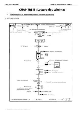schematique_electrique_automobile_renault.pdf