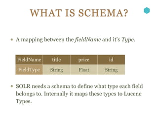 Schema Training Mode | PDF | Databases | Computer Software and Applications