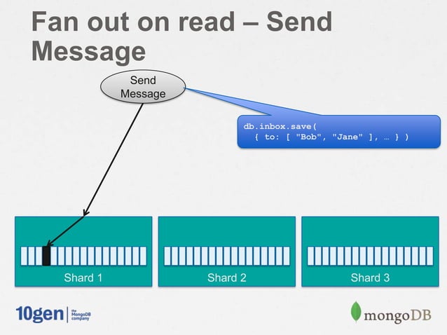 MongoDB San Francisco 2013: Data Modeling Examples From the Real World ...