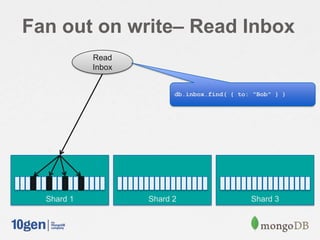 MongoDB San Francisco 2013: Data Modeling Examples From the Real World ...