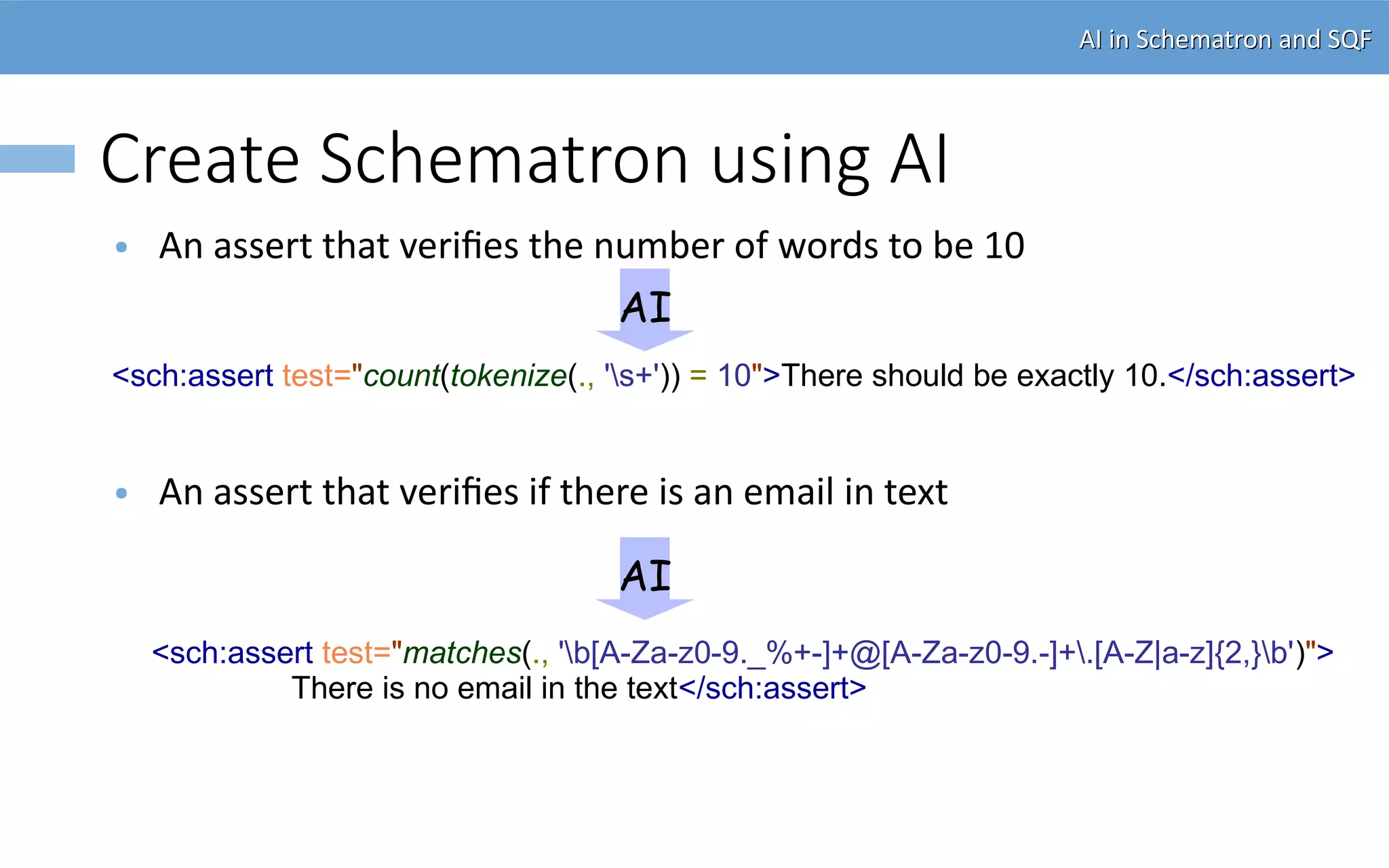 Leveraging the Power of AI and Schematron for Content Verification and Correction | PDF