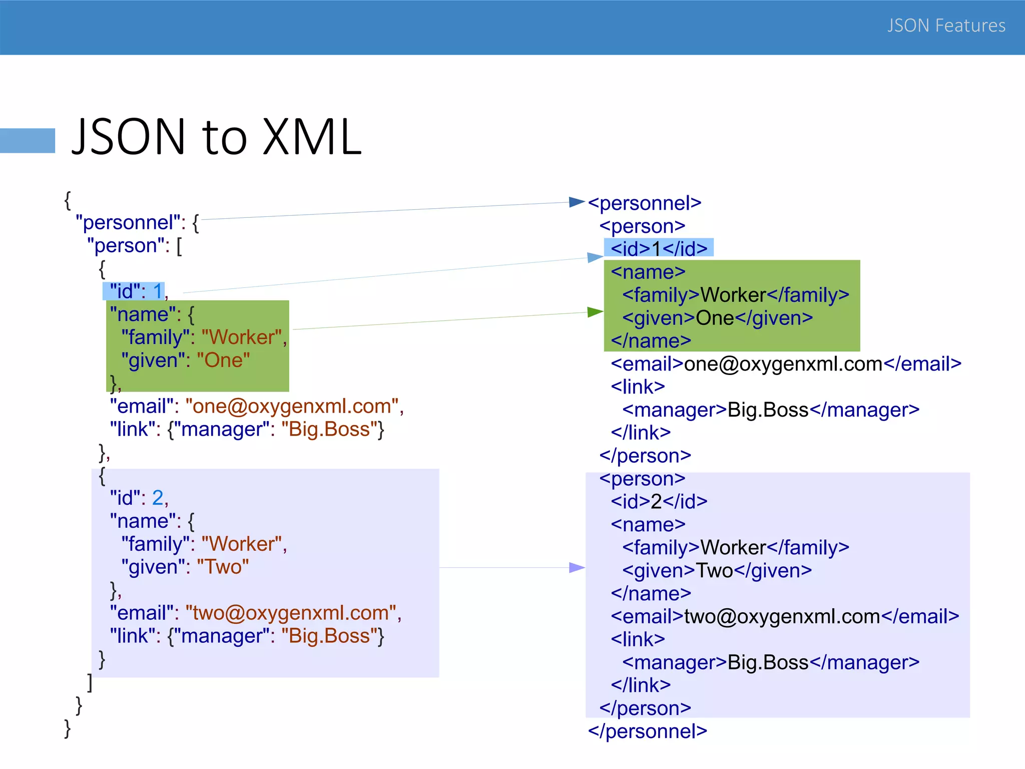 Schematron For Non-XML Languages | PPT