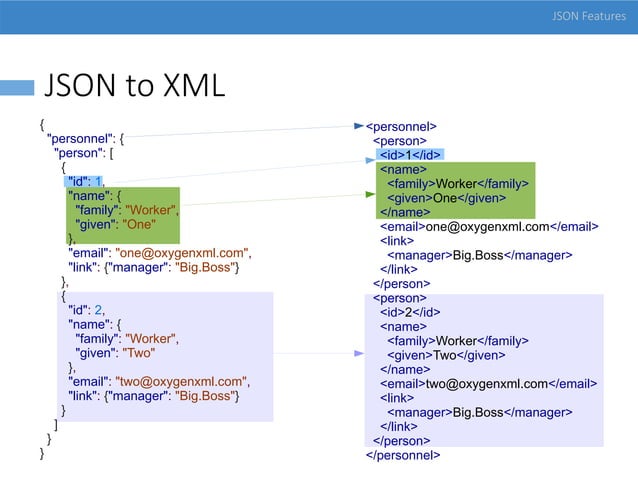 Schematron For Non-XML Languages | PPT