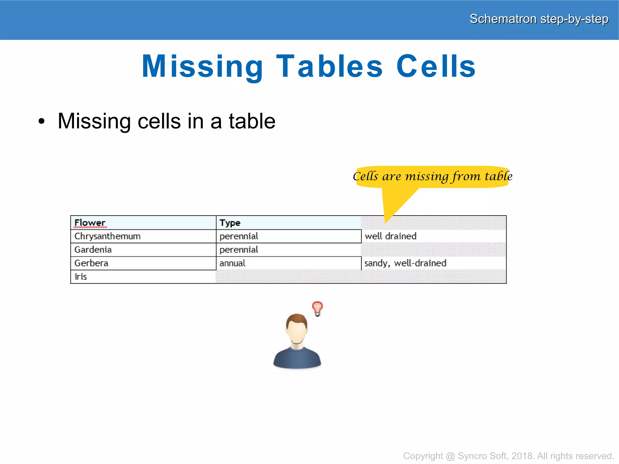 Schematron step-by-step | ODP