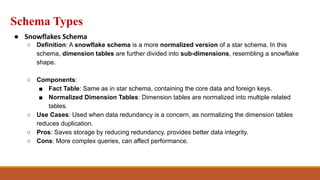 Schema_______________Types__________.pdf