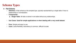 Schema_______________Types__________.pdf