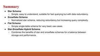 Schema_______________Types__________.pdf