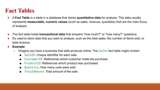 Schema_______________Types__________.pdf