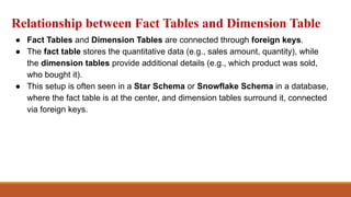 Schema_______________Types__________.pdf
