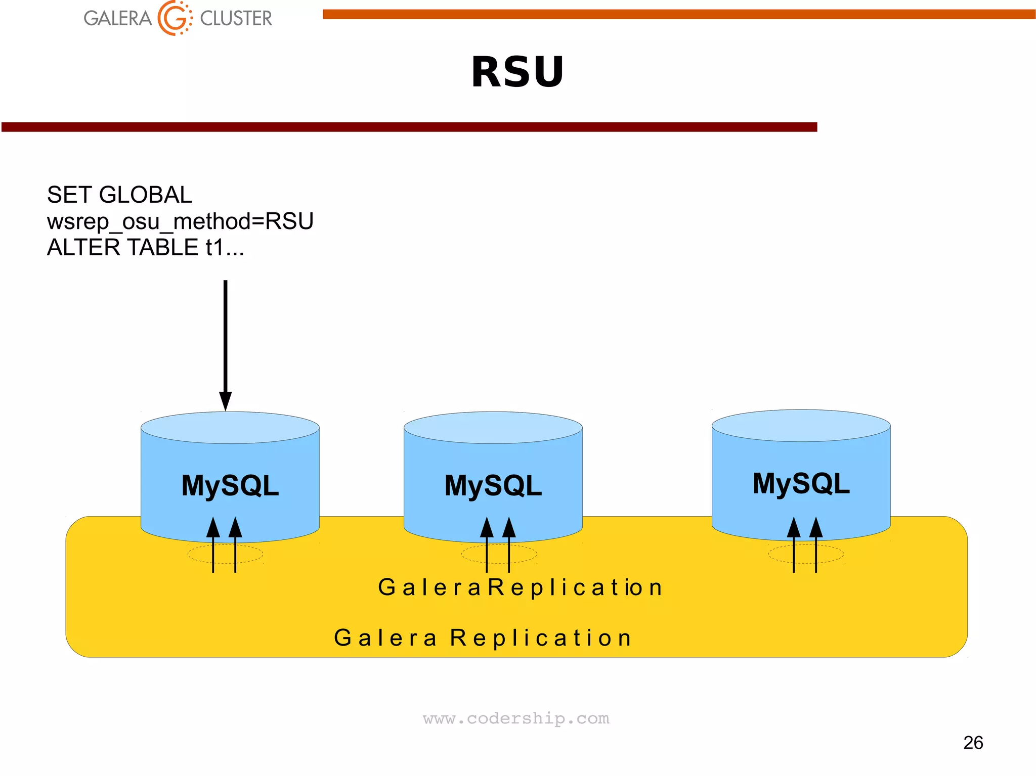 Zero Downtime Schema Changes - Galera Cluster - Best Practices | PDF