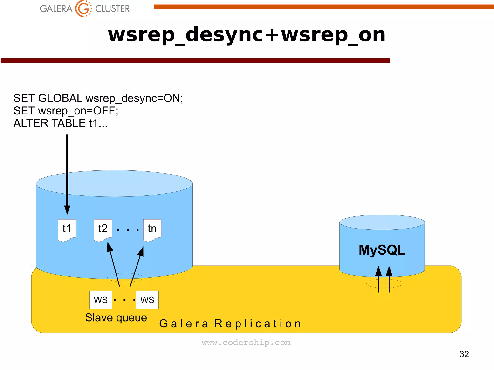 Zero Downtime Schema Changes - Galera Cluster - Best Practices | PDF