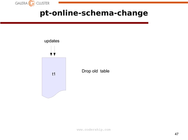Zero Downtime Schema Changes - Galera Cluster - Best Practices | PDF | Databases | Computer ...