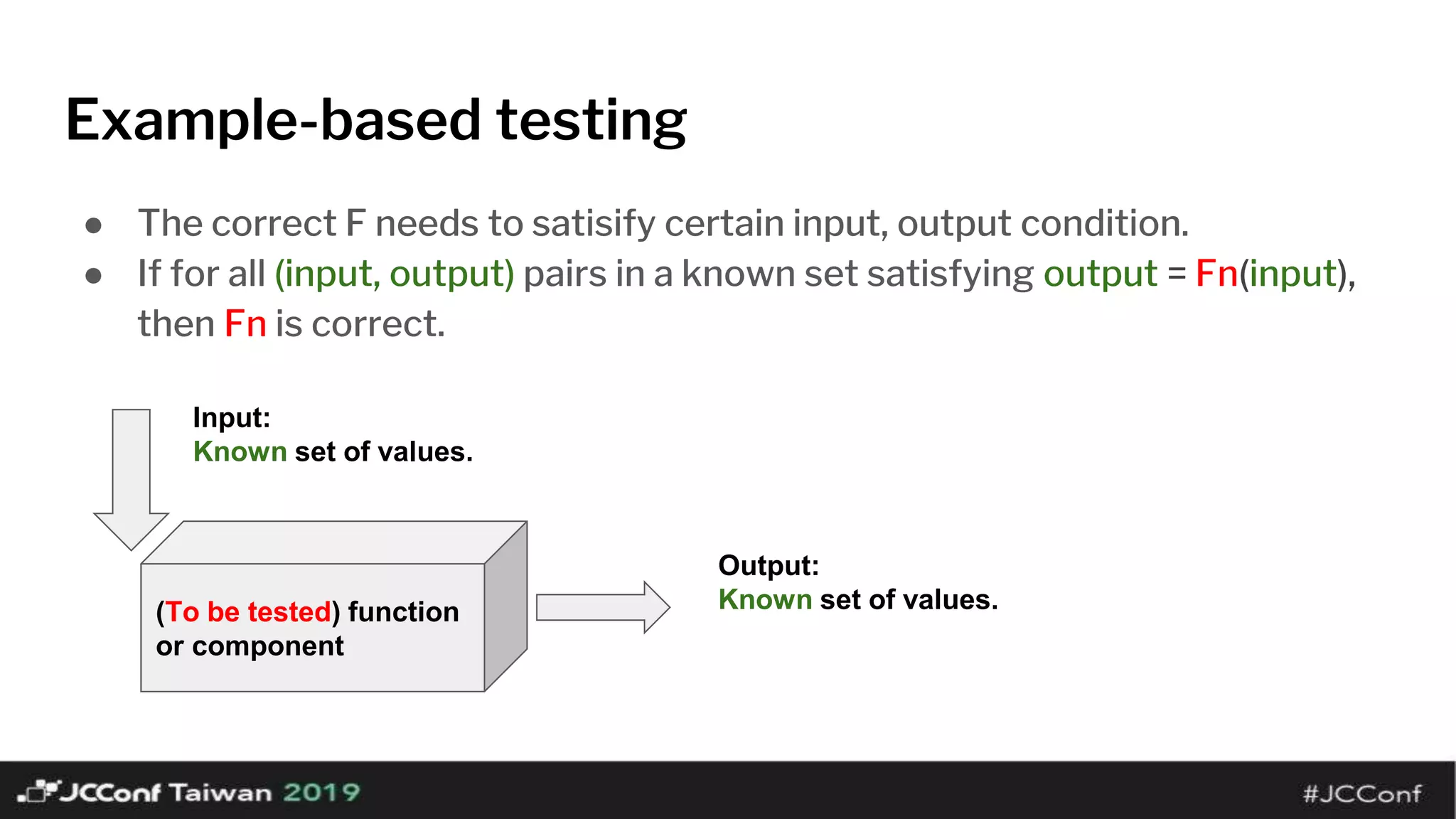 Schema Validation And Generative Testing Ppt