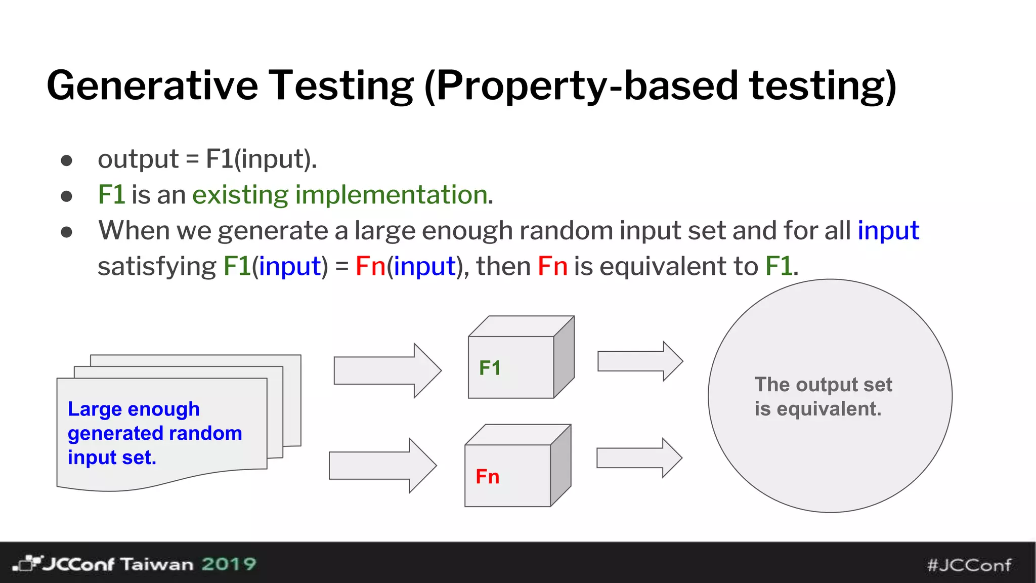 Schema Validation And Generative Testing Ppt