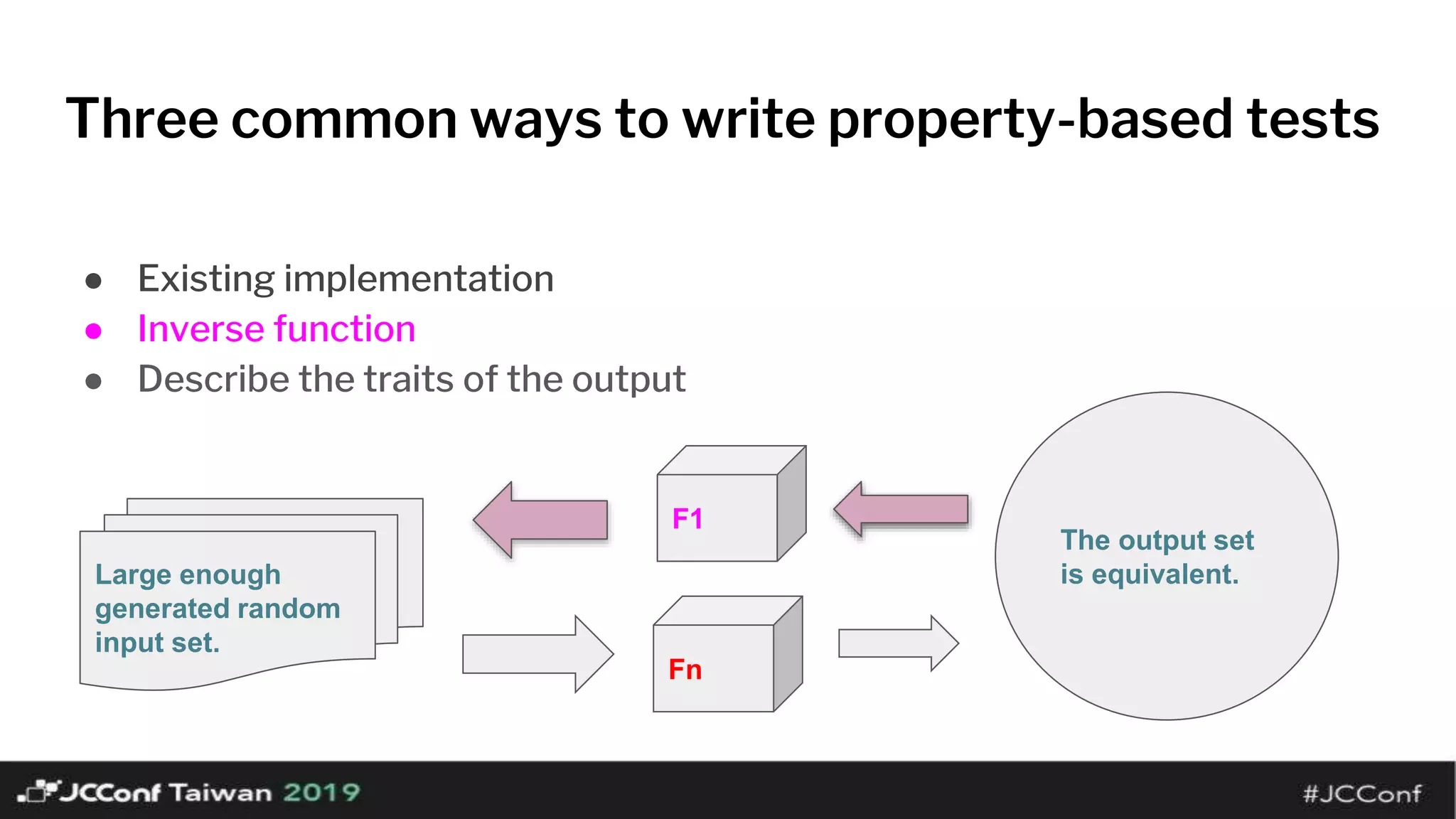 Schema Validation And Generative Testing Ppt