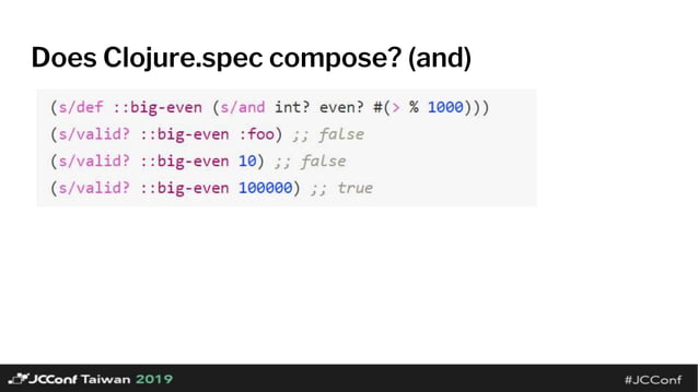 Schema Validation And Generative Testing Ppt
