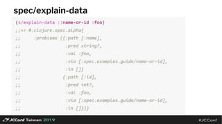 Schema, validation and generative testing | PPT