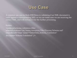 Schema validation filter (xml schema validation) | PPT | Free Download