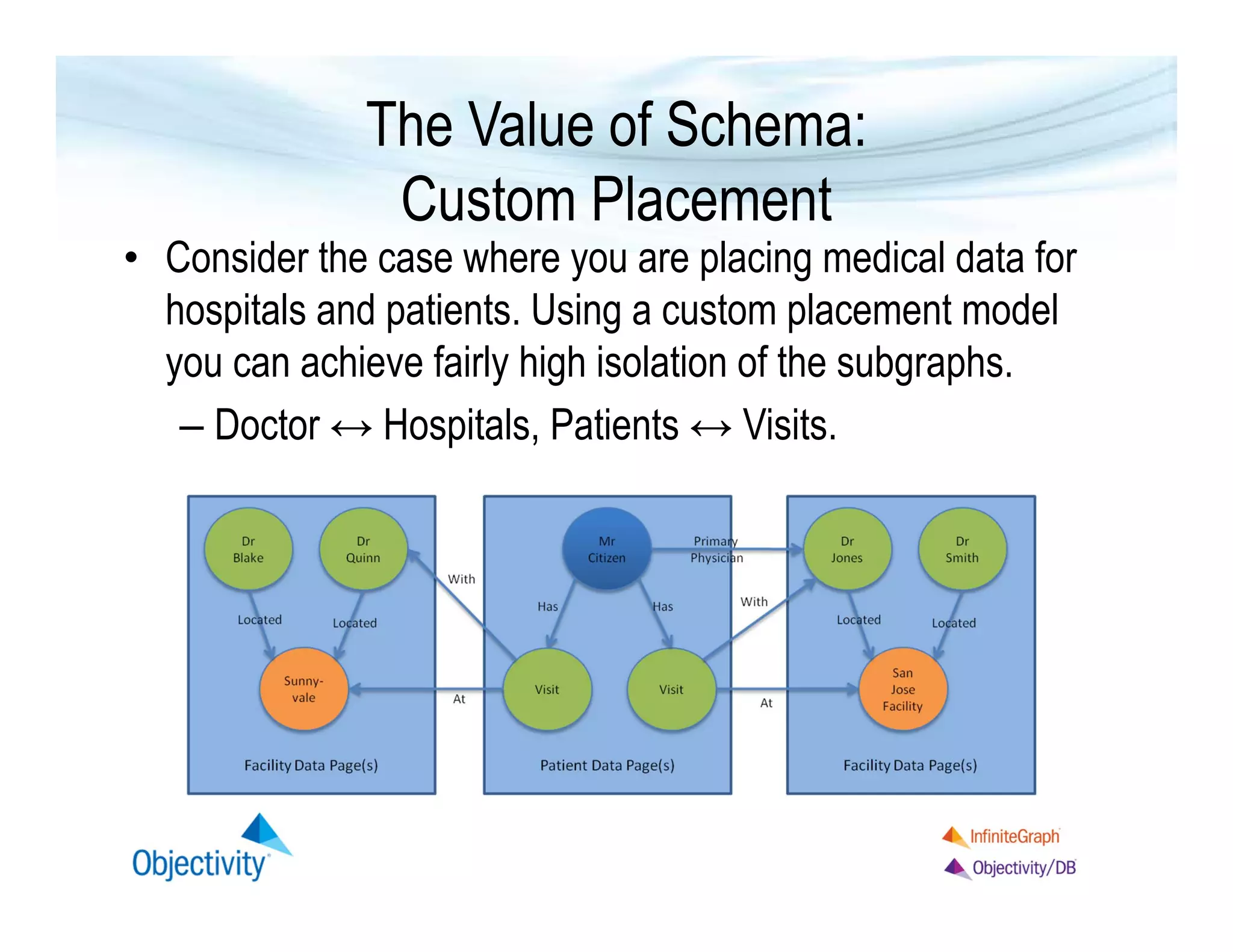 The Value of Explicit Schema for Graph Use Cases | PDF | Databases ...