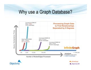 The Value of Explicit Schema for Graph Use Cases | PDF | Databases ...