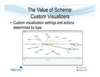 The Value of Explicit Schema for Graph Use Cases | PDF | Databases | Computer Software and ...