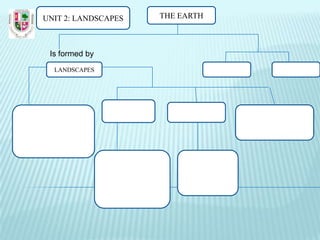 UNIT 2: LANDSCAPES | PPT