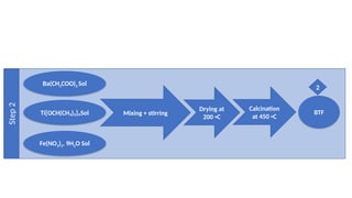 scheme of chemical reaction of sol gel.pptx