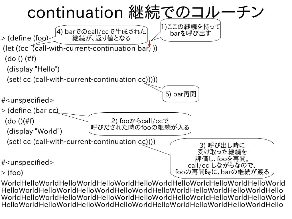 Common Lisp ユーザへのScheme紹介 Common Lisp ユーザへのScheme紹介