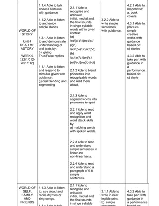 Scheme-of-work-year-2-sk | DOC