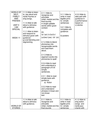 Scheme-of-work-year-2-sk | DOC