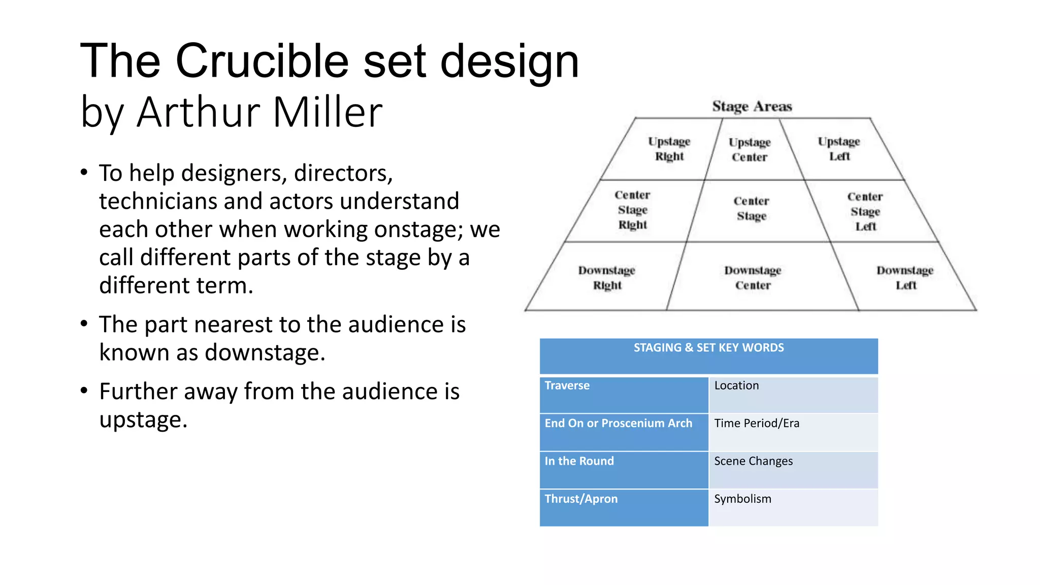 The Crucible: Production Design group task | PPTX