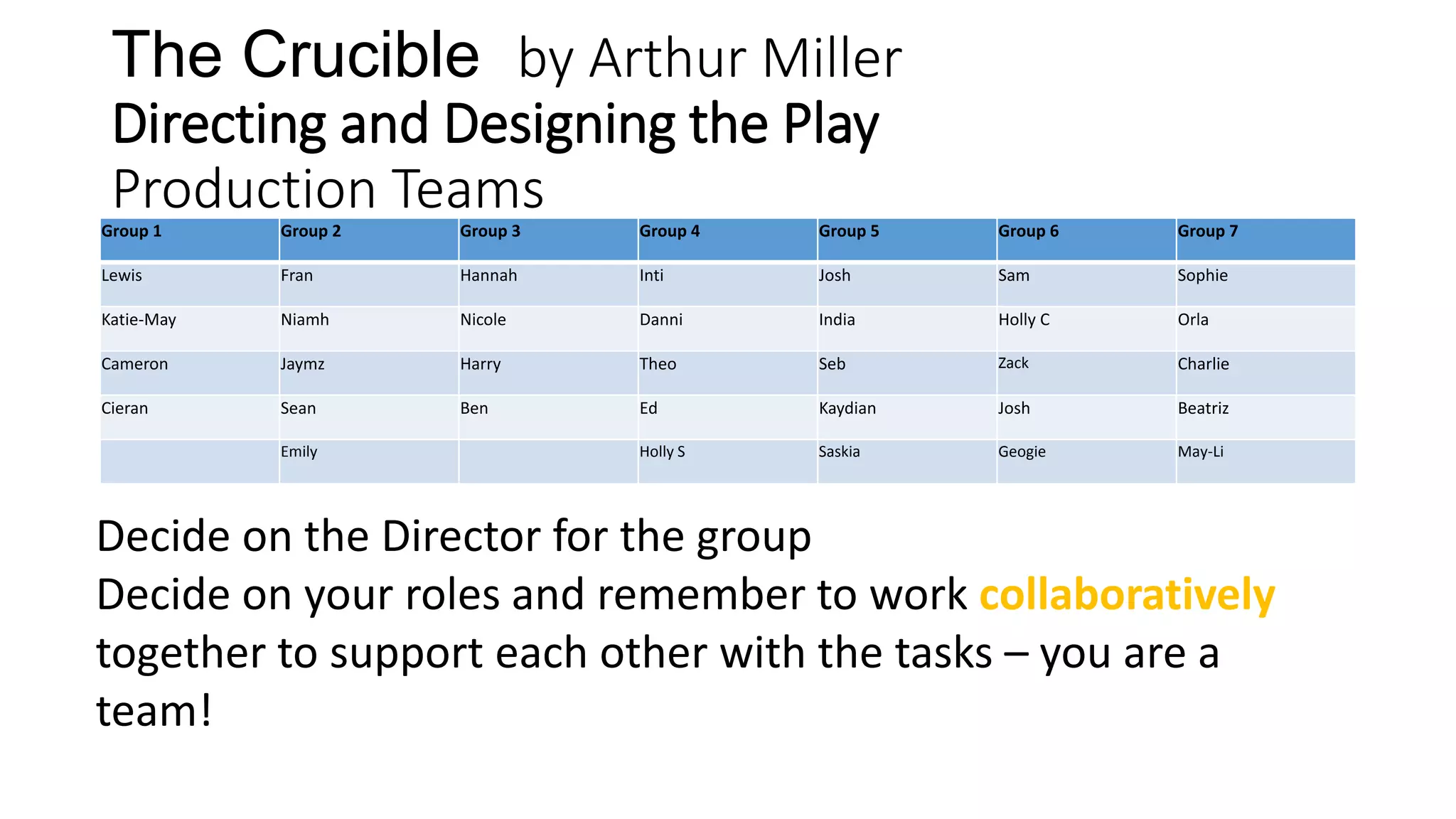 The Crucible: Production Design group task | PPTX
