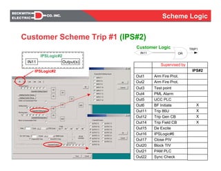 Scheme logic implement pwr plant cntrl | PDF