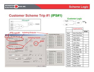 Scheme logic implement pwr plant cntrl | PDF