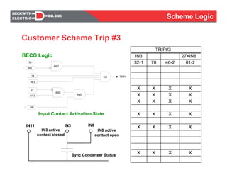 Scheme logic implement pwr plant cntrl | PDF