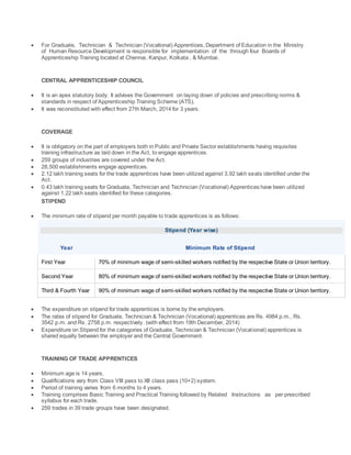 Scheme of apprenticeship training | DOCX