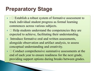 Scheme of Assessment 2024-25, Principles of curriculum etc PPT CBSE.pptx