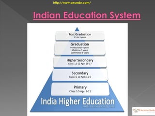 Scheme of education in india | PPT