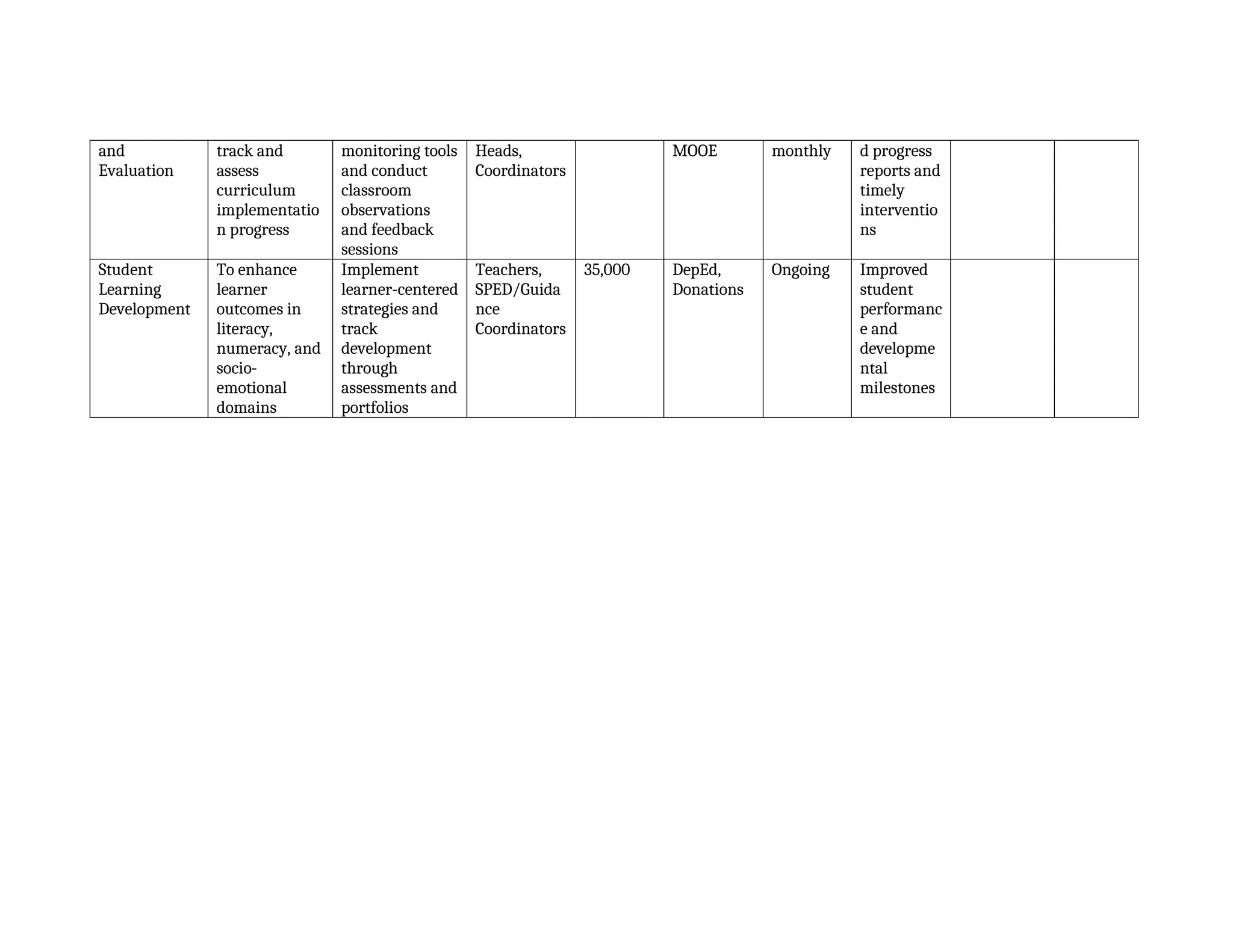Estimated budget-Four column Matrix.docx