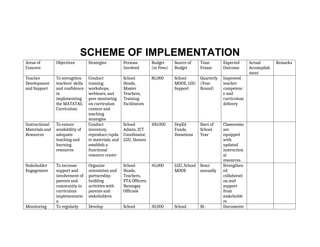 Estimated budget-Four column Matrix.docx