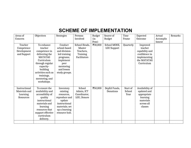 Scheme_of_Implementation_SELECTED_Objectives_Matrix.docx