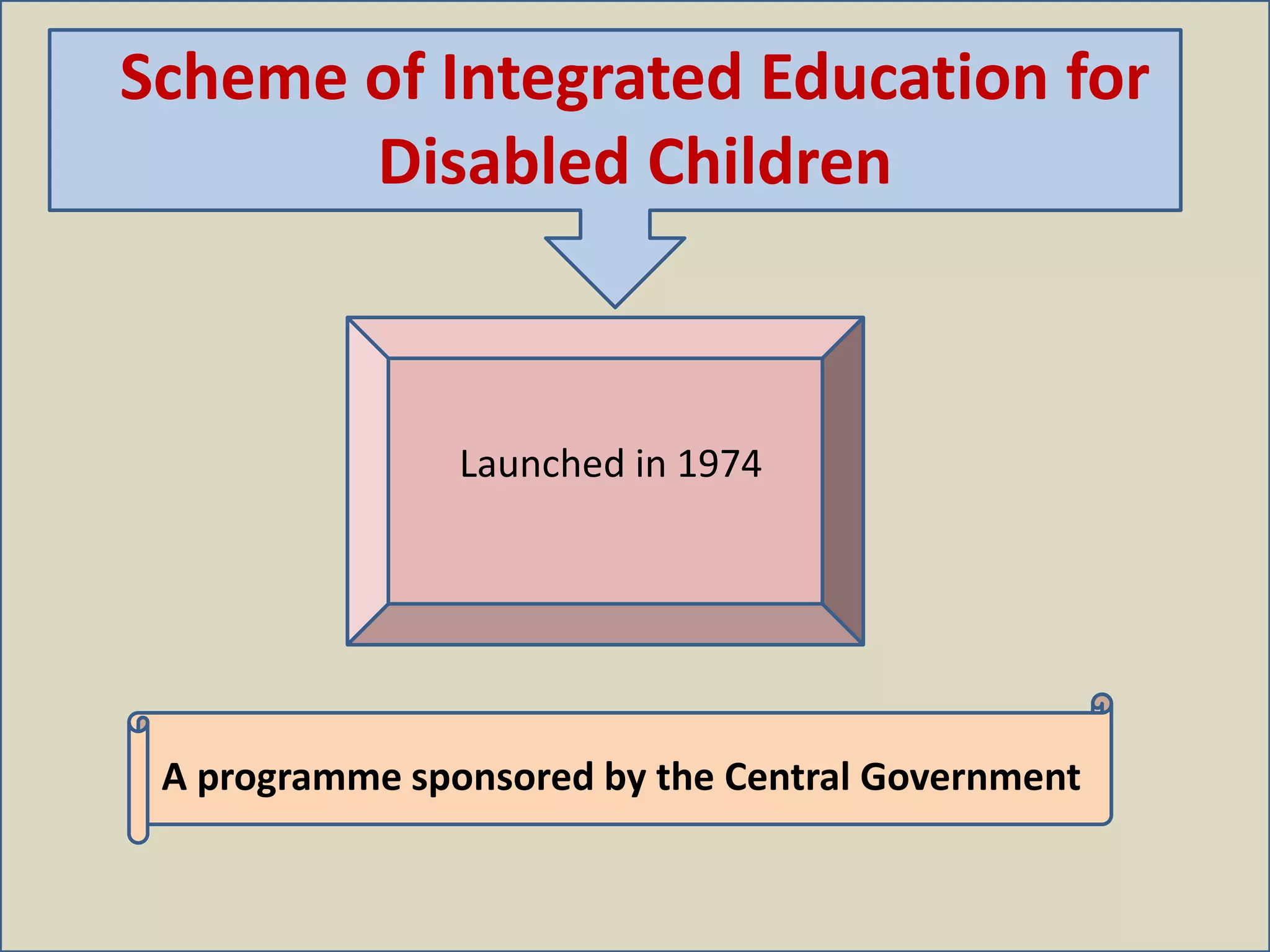 Scheme of integrated education for disabled children | PPTX