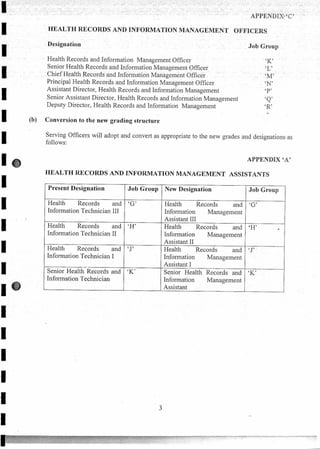 Scheme of service for health records and information officers - Kenya ...