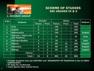 Scheme of Studies PM of Pakistan by Edn Ministry.ppt
