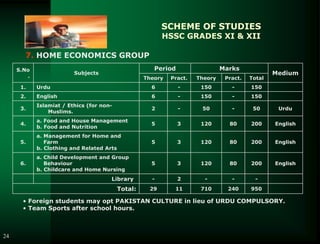 Scheme of Studies PM of Pakistan by Edn Ministry.ppt